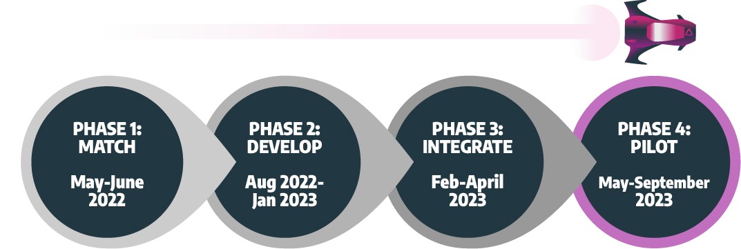 The Open Call 2 Pilot Phase Selection - Discover the participants - STADIEM